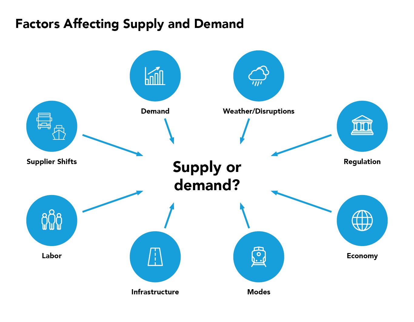 Key Insights for Guiding Your Transportation Strategy | C.H. Robinson