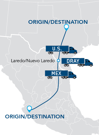 U.S. Mexico Cross-Border Shipping White Paper | C.H. Robinson